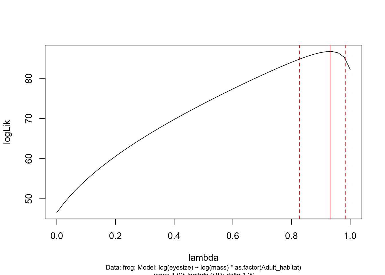 chapter-7-phylogenetic-generalised-linear-mixed-models-in-r-online-materials-for-primer-on